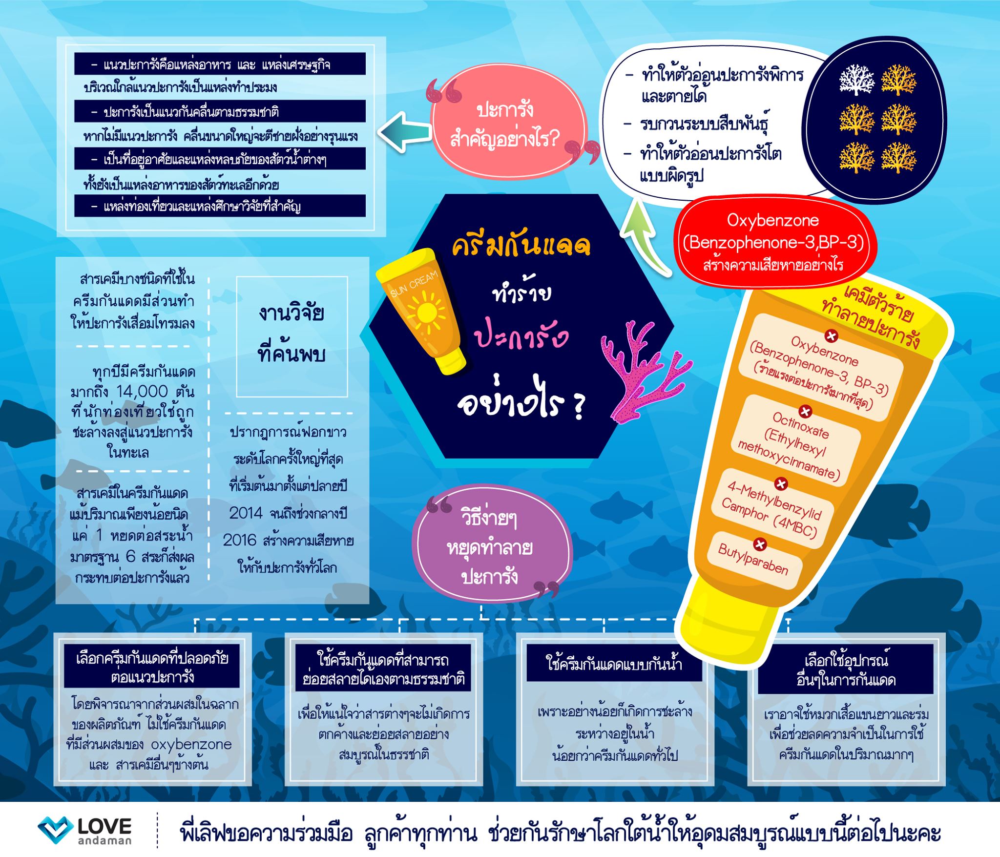 Save the Reefs: Why Reef-Safe Sunscreen Matters for Your Next Beach ...